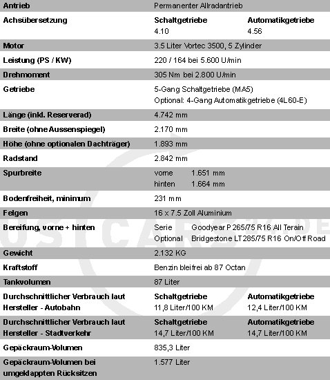 Hummer H3 • Technische Daten